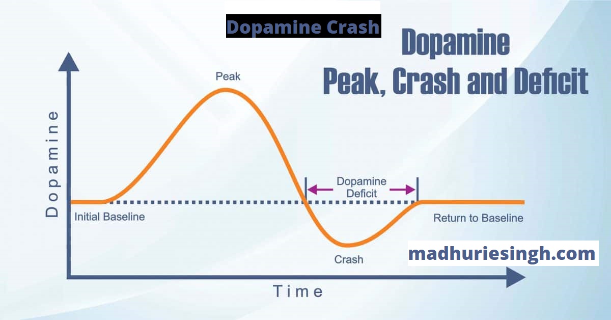 Why Screen Time Issue Happens - Dopamine Reward Cycle - Madhurie Singh